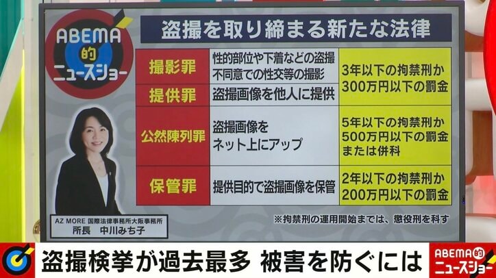「全然気づかなかった、こわっ…」 急増する盗撮被害、その“驚きの手口” 「性的姿態撮影罪」13日から施行も完璧な防止は無理？ 国内