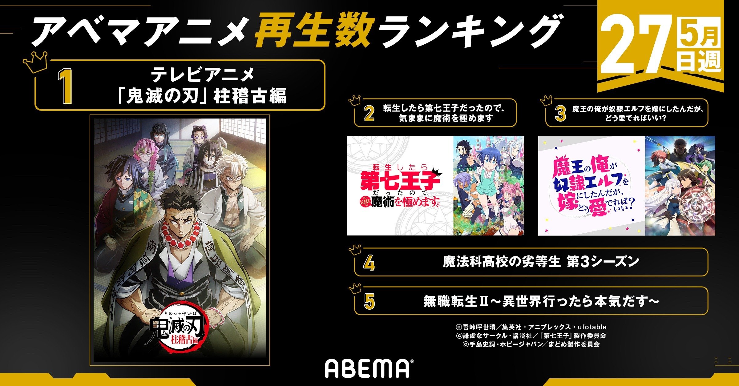 【ABEMA】2024年新作春アニメの週間再生数ランキングを発表 『テレビアニメ「鬼滅の刃」柱稽古編』が3週連続1位に【5月27日週】 | VISIONS（ビジョンズ）