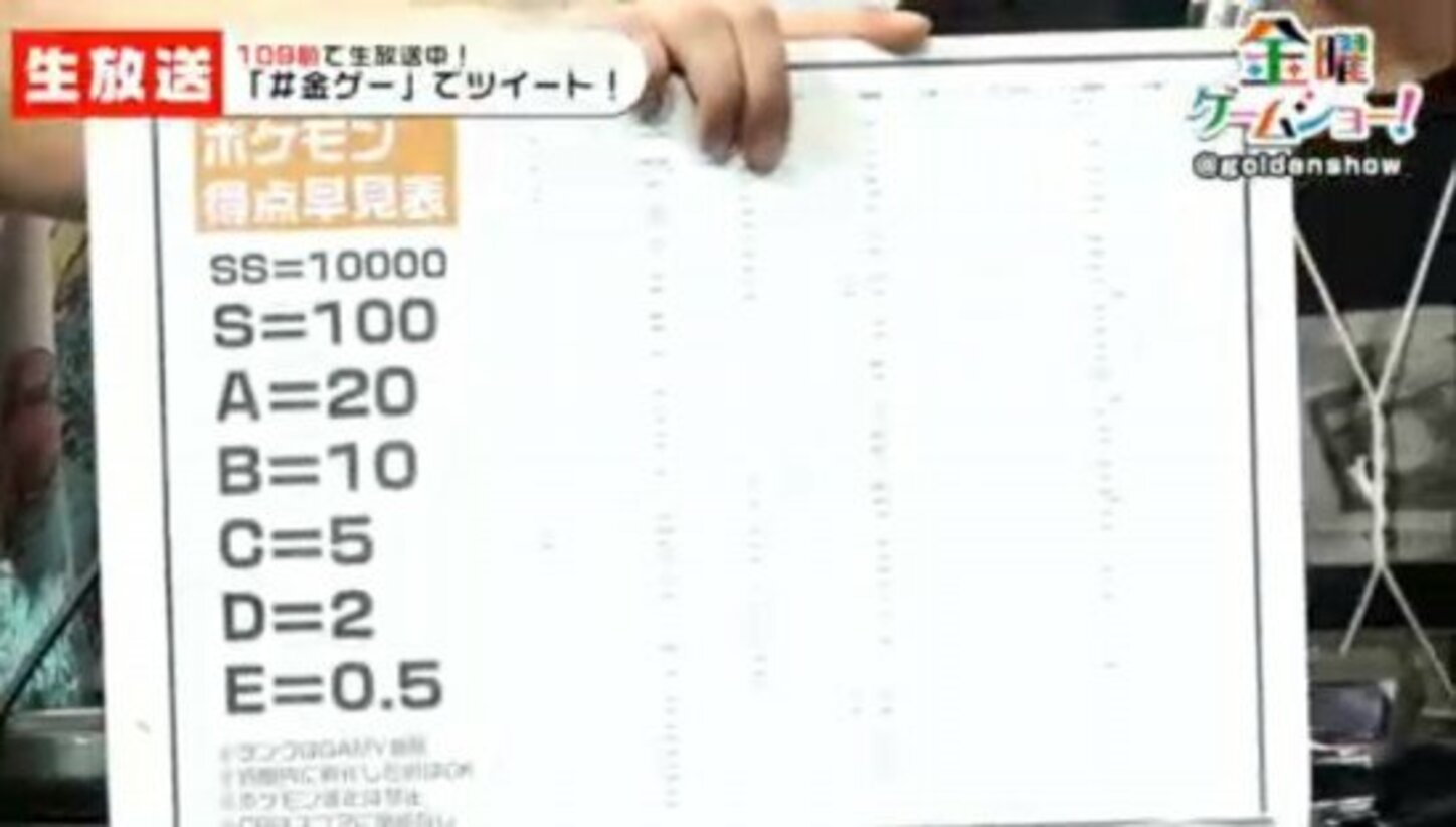 【写真・画像】土曜ゲームショー!?「金ゲー」番外編『ポケモンGO』109で公開生放送～その1～ 1枚目 | その他 | ABEMA TIMES | アベマタイムズ