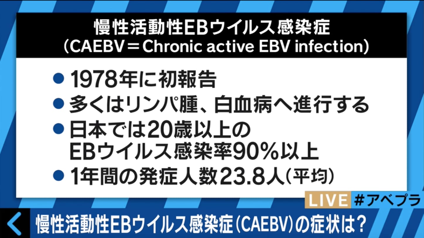 【写真・画像】声優・松来未祐の命奪った難病「CAEBV」とは？ 専門家が解説 1枚目 | その他 | ABEMA TIMES