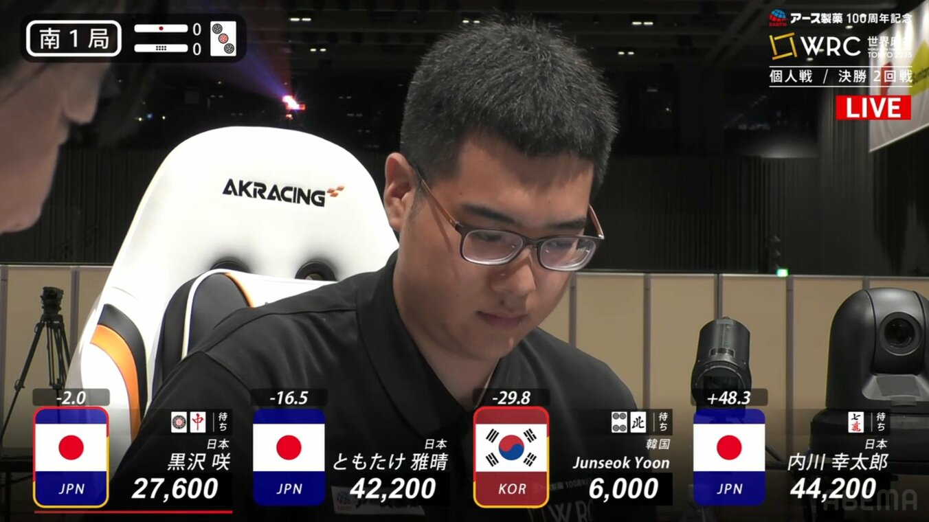 【写真・画像】世界一をかけた決勝の晴れ舞台で役満成就！韓国・Junseok Yoonが四暗刻の快挙／世界麻雀 1枚目 | 麻雀 | ABEMA TIMES | アベマタイムズ