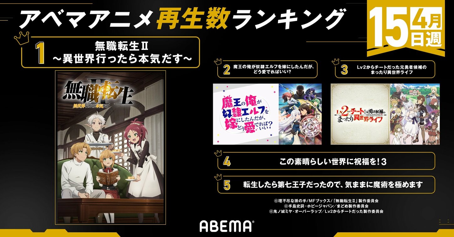 2024春アニメの週間再生数ランキング、4月クール3週目も『無職転生II』が2週連続で1位に | アニメニュース | アニメフリークス