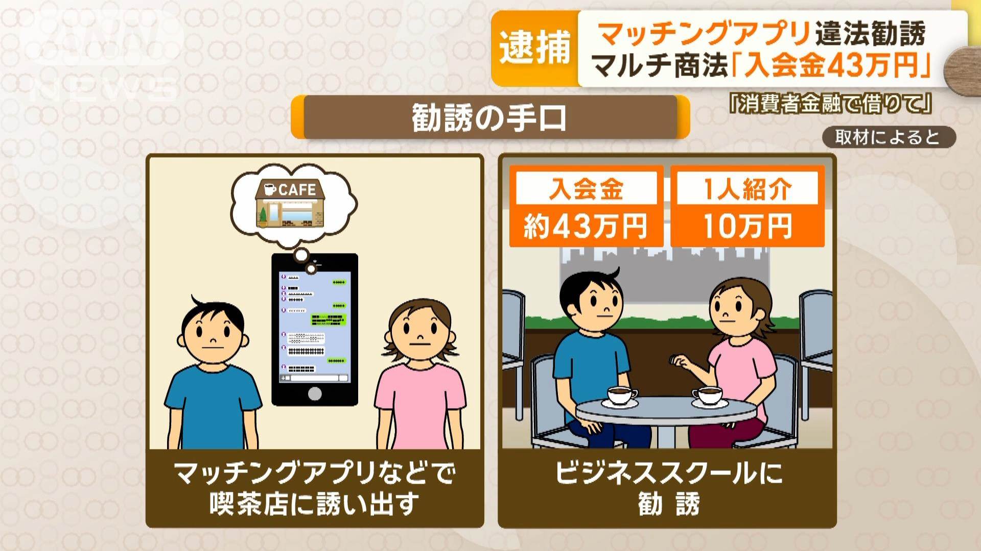 【写真・画像】「俺は天才」マッチングアプリでマルチ商法勧誘 2000人から8億5000万円 9枚目 | 国内 | ABEMA TIMES | アベマタイムズ