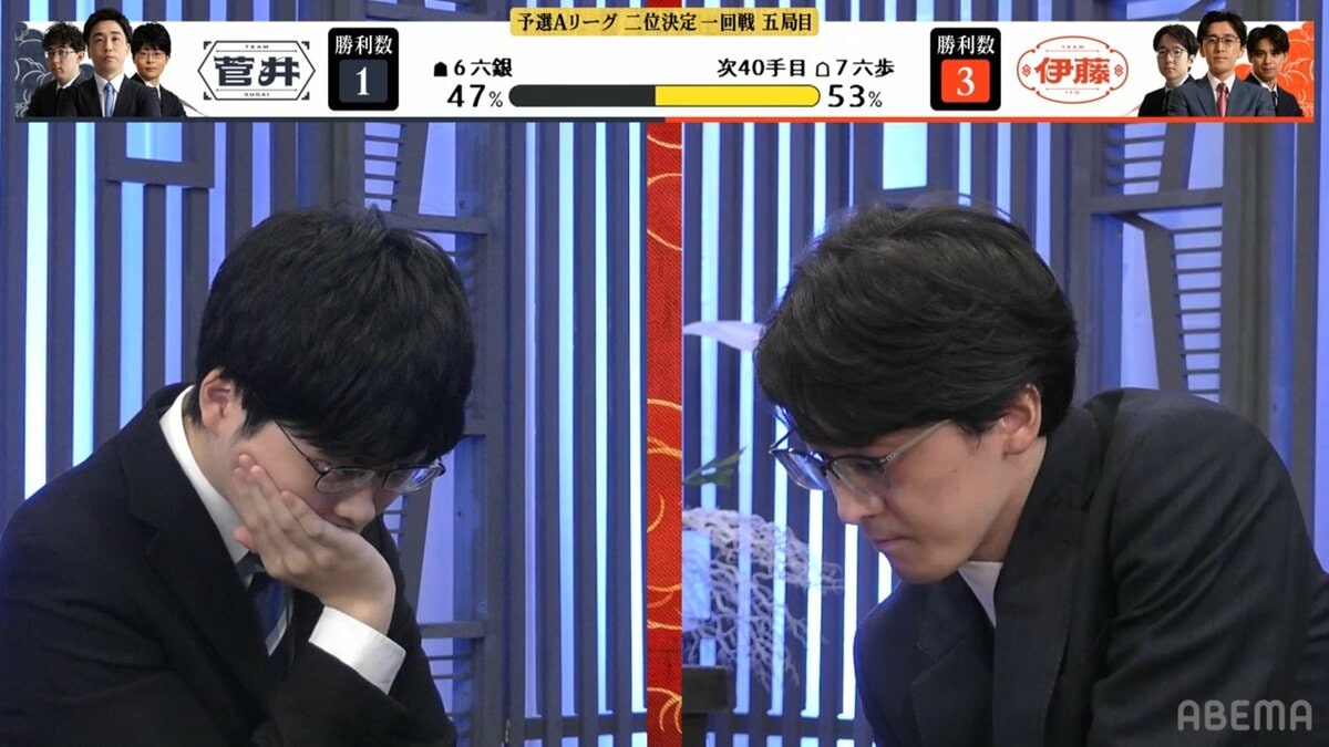 「歴史的な一局になる」新鋭・藤本渚六段が振り飛車を採用！敵も味方も騒然「菅井さんが乗り移った！」／将棋・ABEMAトーナメント2025 | 将棋 | ABEMA TIMES | アベマタイムズ