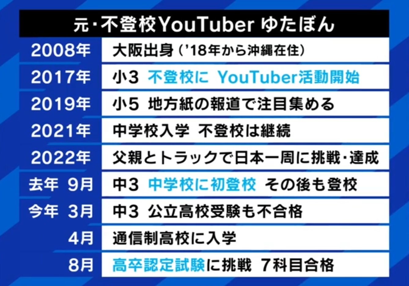 元不登校youtuberゆたぼんはなぜ学校に?本人が語る現在地と背中を押したexit兼近大樹の言葉 Abema Times Goo ニュース