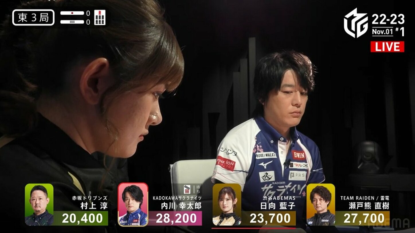 「えっ、おれヤバいの！？」先制リーチのイケメン雀士、一発から無筋連発で冷や汗タラリ「こんなに押されたらビビるわ」／麻雀・Mリーグ | ニュース | ABEMA TIMES