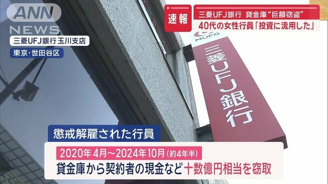 【写真・画像】【速報】三菱UFJ銀行”巨額窃盗”で40代女性行員「投資に流用した」 4枚目 | 経済・IT | ABEMA TIMES | アベマタイムズ