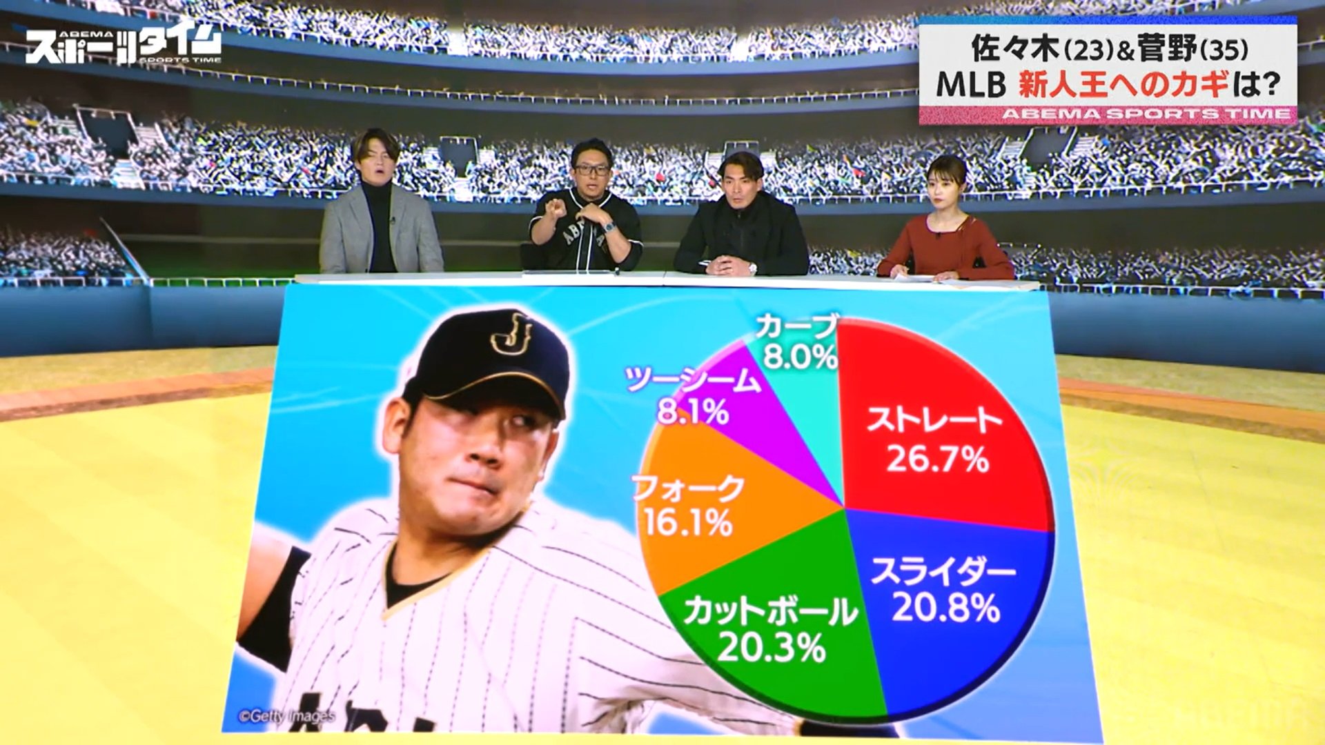 「菅野智之くんは新人王ではない」川﨑宗則が力説！目指すはサイ・ヤング賞？カギとなる球種は「ズバリまっすぐです！」 | MLB | ABEMA TIMES | アベマタイムズ
