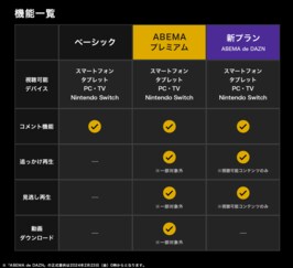 ABEMAでJリーグを視聴する方法！新サービス「ABEMA de DAZN」の料金や無料ライブ中継、見逃し配信についても解説 | Jリーグニュース | ABEMA TIMES | アベマタイムズ