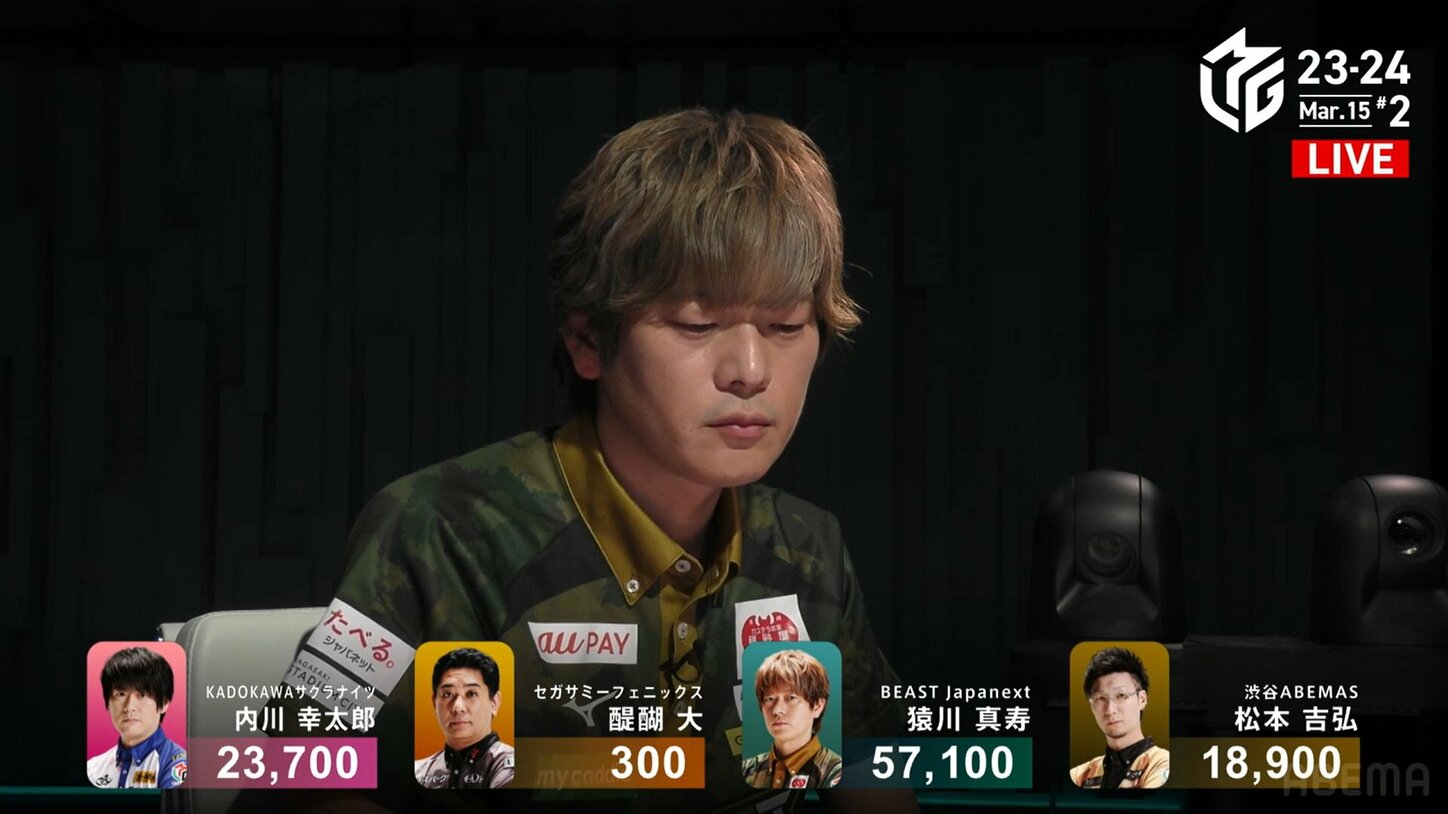 Newモンキーマジック発動！ 猿川真寿、リーチなしで5万点超え大トップ 残り8戦は「後悔のないように頑張る」／麻雀・Mリーグ | 麻雀 | ABEMA TIMES | アベマタイムズ