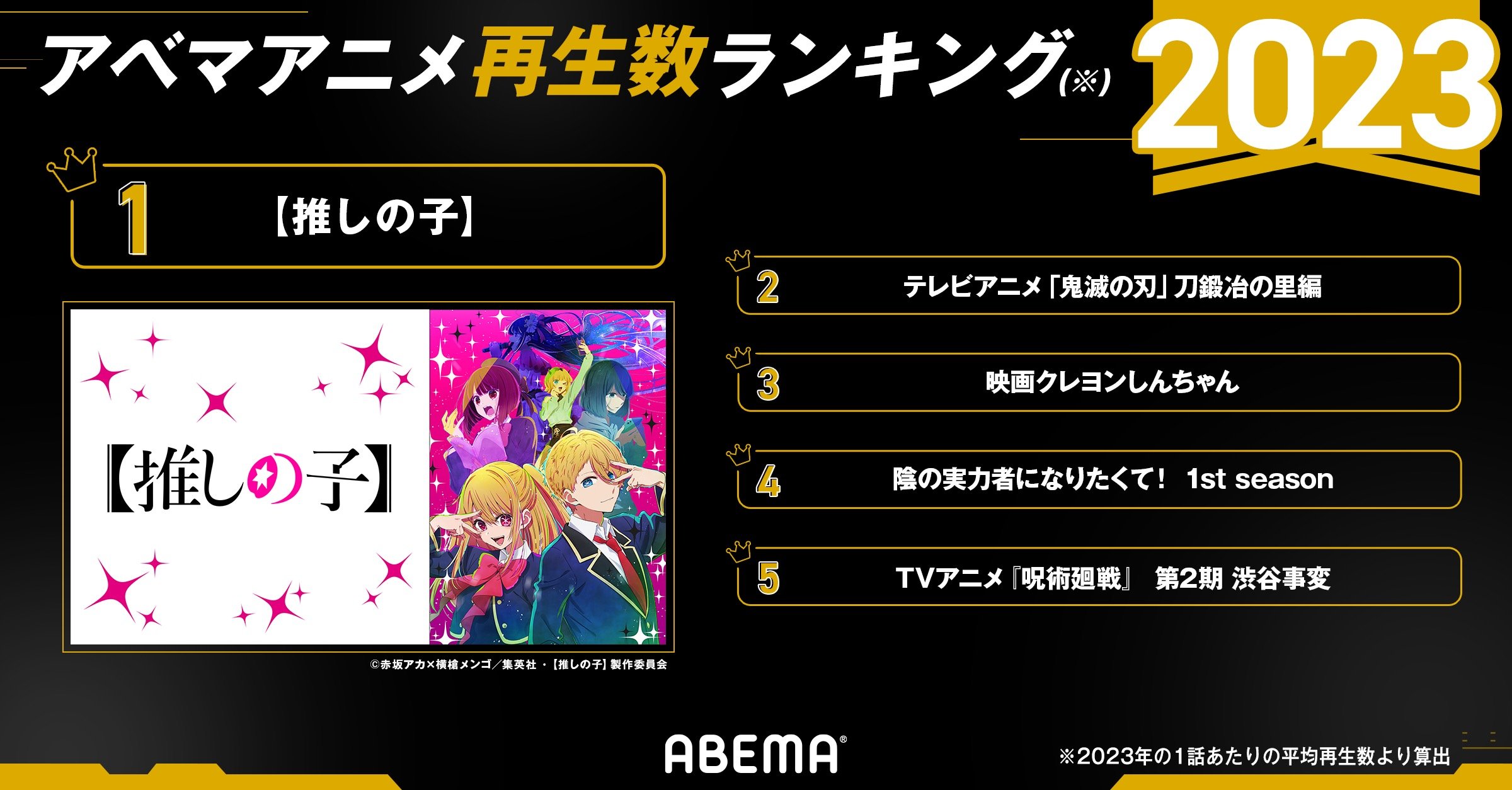 ABEMA、2023年のアニメジャンル年間ランキングを発表 年間再生数では『【推しの子】』、年間コメント数では『声優と夜あそび 2023』が1位に | VISIONS（ビジョンズ）