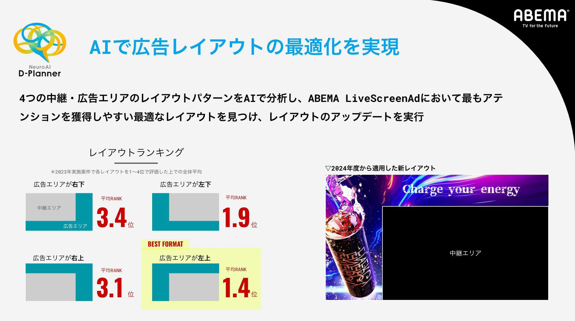 スポーツマーケティングにおけるライブ特化型広告とは？AI活用で見えた新たな価値【ABEMA・NTTデータ インタビュー前編】 | VISIONS（ビジョンズ）