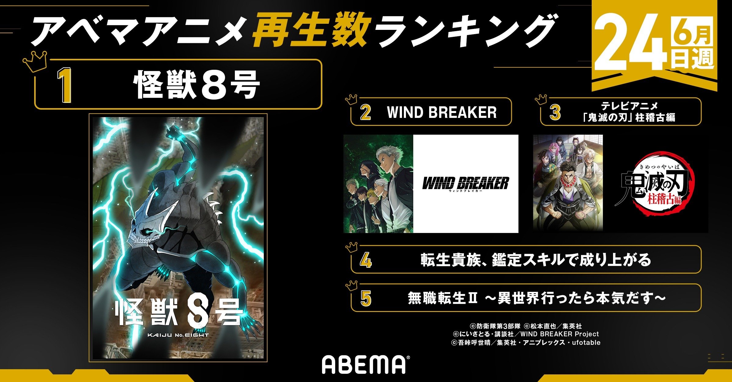 【ABEMA】2024年新作春アニメの週間再生数ランキングを発表 6月最終週は『怪獣8号』が今クール初の1位に | VISIONS（ビジョンズ）