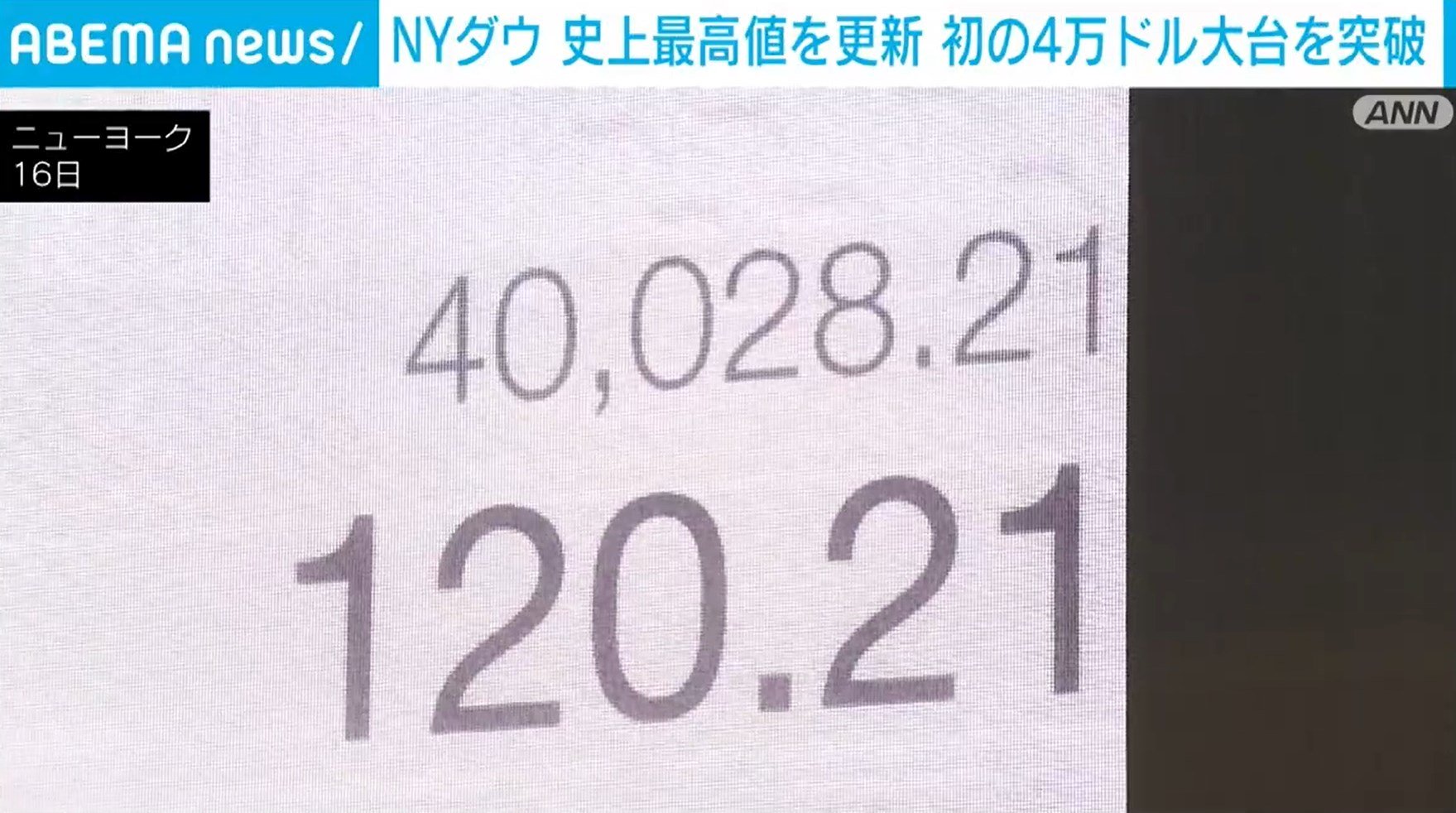 【写真・画像】NYダウ 史上最高値を更新 初の4万ドル大台を突破 1枚目 | 経済・IT | ABEMA TIMES | アベマタイムズ