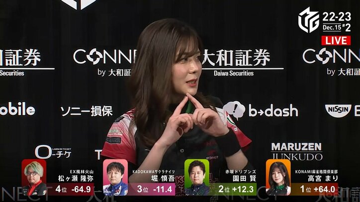 しゃべって動いて頑張った！高宮まりの全力インタビューが役満級に微笑ましい「ガチ可愛すぎる」「いやされるぅ」／麻雀・Mリーグ | 麻雀 | ABEMA TIMES | アベマタイムズ