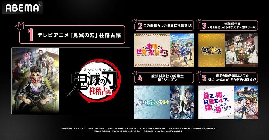 【2024年4月クール】ABEMAが新作春アニメの初速ランキング上位5作品を発表 『「鬼滅の刃」柱稽古編』『このすば3』などランクイン | VISIONS（ビジョンズ）