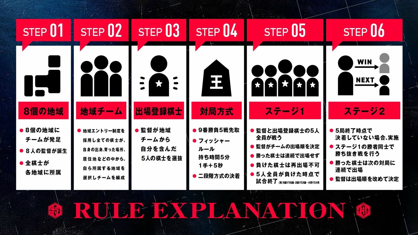 オリジナル対局 『ABEMA地域対抗戦 inspired by 羽生善治 2025』開催決定！羽生善治会長「地域活性化の象徴的な取り組み」1・11監督会議放送 | 将棋 | ABEMA ...