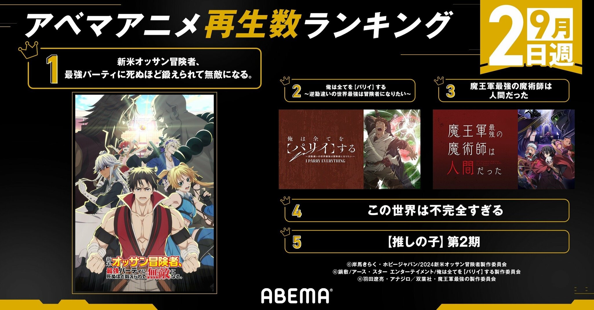 ABEMAが2024年新作夏アニメの週間再生数ランキングを発表 9月2日週は『新米オッサン冒険者、最強パーティに死ぬほど鍛えられて無敵になる。』が1位に | VISIONS（ビジョンズ）