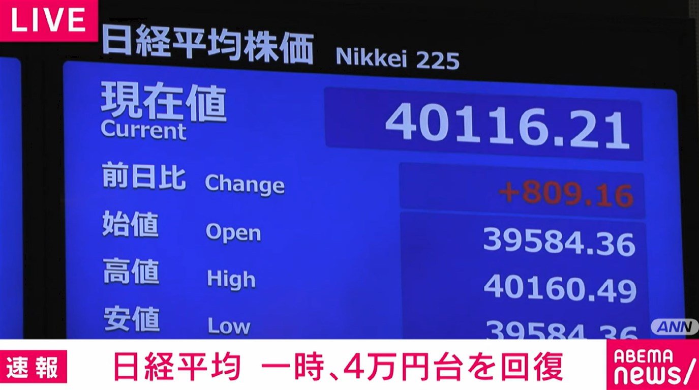 【写真・画像】日経平均 一時、4万円台を回復 2枚目 | 経済・IT | ABEMA TIMES | アベマタイムズ