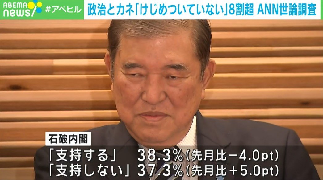 政治とカネの問題 「けじめついていない」が8割超 ANN世論調査 | 政治 | ABEMA TIMES | アベマタイムズ