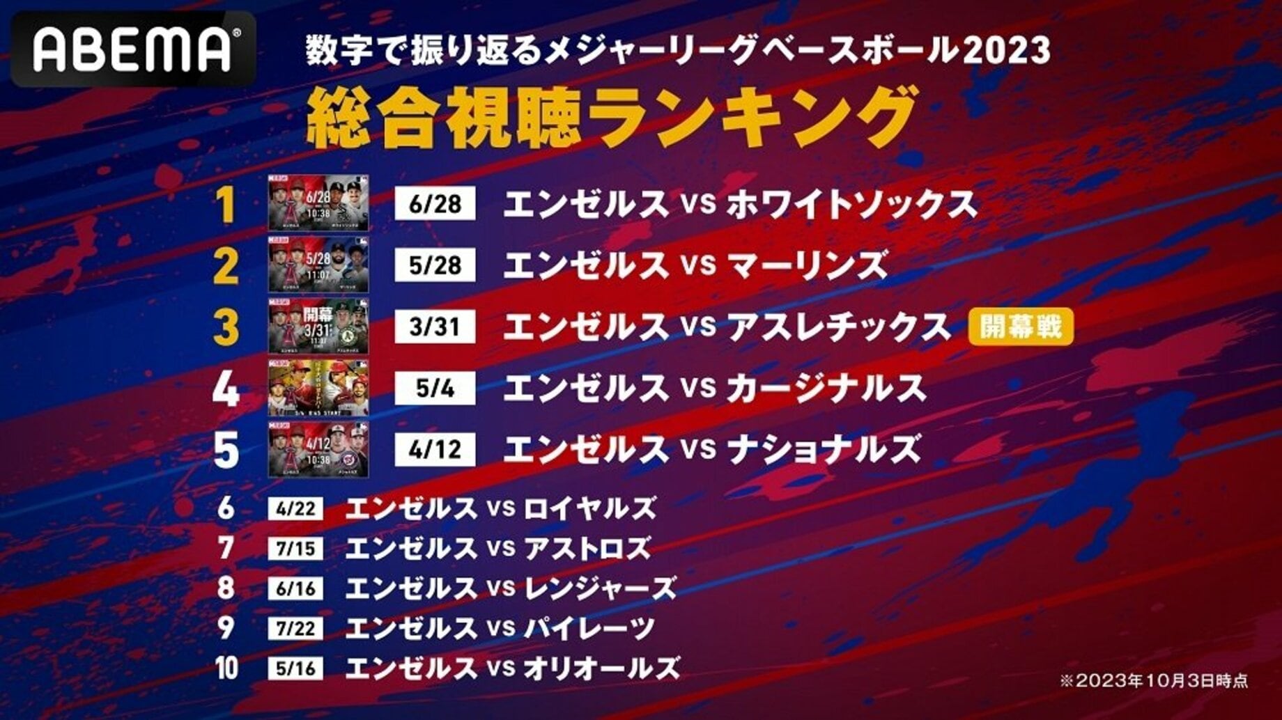 公式戦324試合を生中継した「ABEMA」 数字で振り返るメジャーリーグベースボール（MLB）2023 | VISIONS（ビジョンズ）