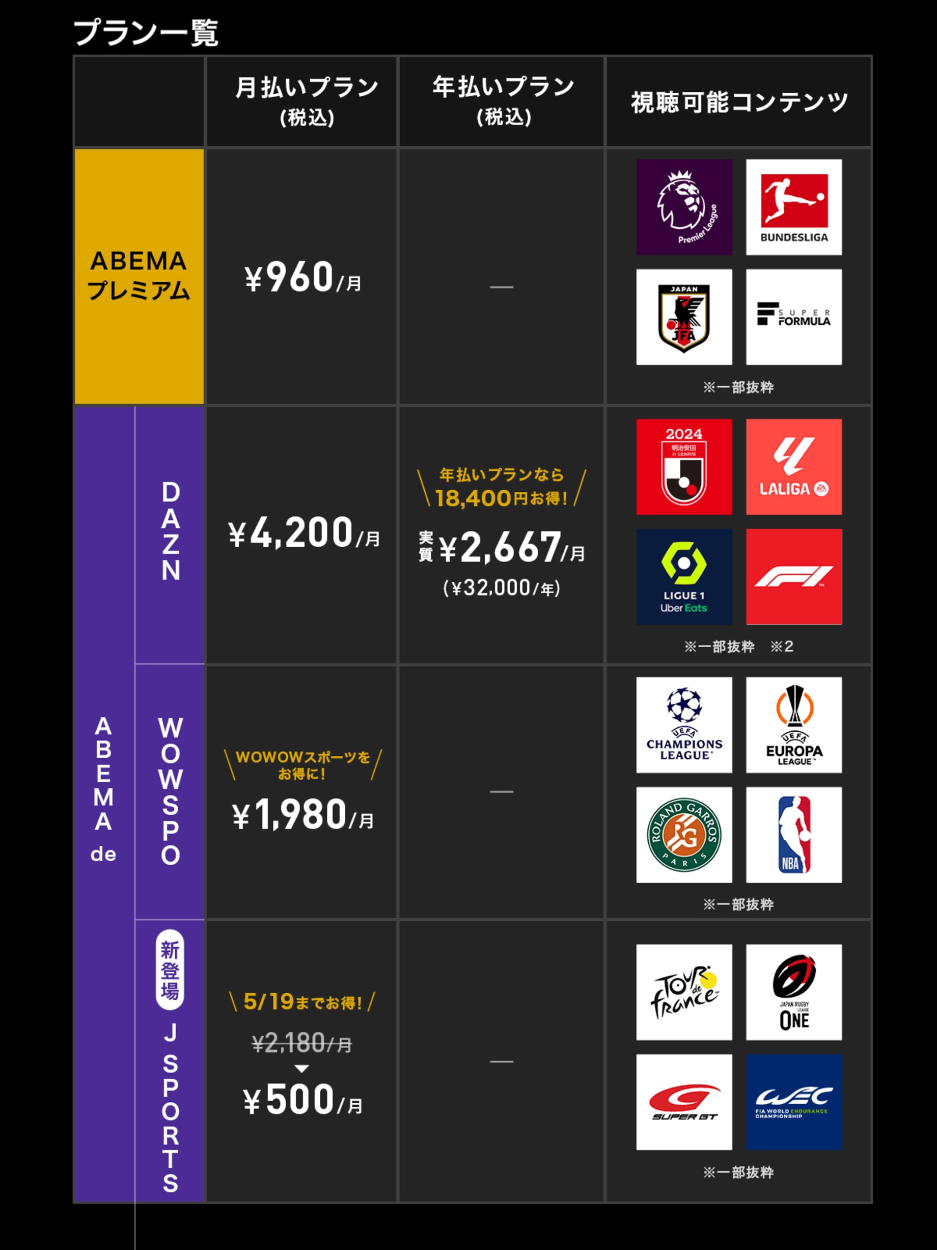 ABEMAでJ SPORTSのコンテンツが視聴できる「ABEMA de J SPORTS」がスタート プロ野球や国内ラグビー、ツール・ド・フランスなどが視聴可能に | VISIONS（ビジョンズ）