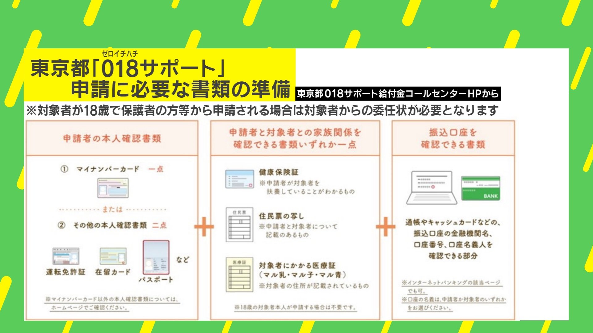 【写真・画像】「90分やってもできない！」…月額5000円支給される「018サポート」申請の「完全マニュアル」を作成！ “隠しコマンド”も 1 ...