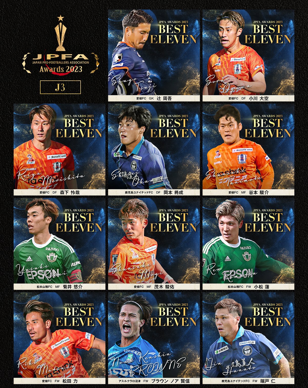 『現役選手が選ぶ2023年のJ3ベストイレブン＆最優秀選手』が決定！優勝の愛媛FCから最多6人選出、MVPは決定的な働きを続けたベテランFW「チームメイトと家族に感謝したい」 | サッカー ...