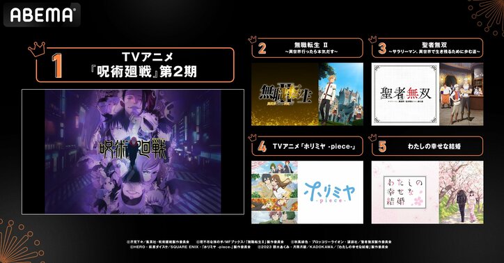 【写真・画像】夏アニメ”最終”ランキングは『呪術廻戦』2期が総再生数で首位を独占！コメント数は『無職転生II』が1位キープ 1枚目 | 告知 | ABEMA TIMES | アベマタイムズ