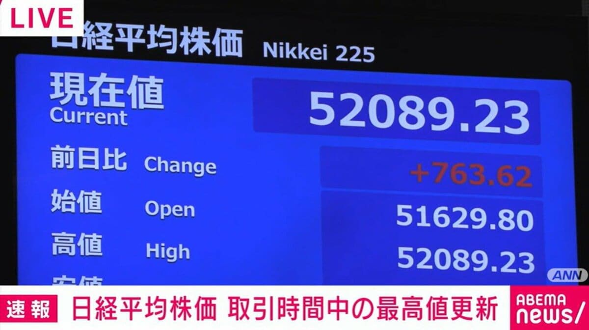 日経平均株価 取引時間中の最高値更新 | 経済・IT | ABEMA TIMES | アベマタイムズ