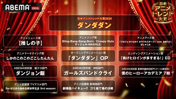 「日本アニメトレンド大賞」受賞作品に携わった声優陣・スタッフ陣のコメントを紹介【ABEMA】 | VISIONS（ビジョンズ）