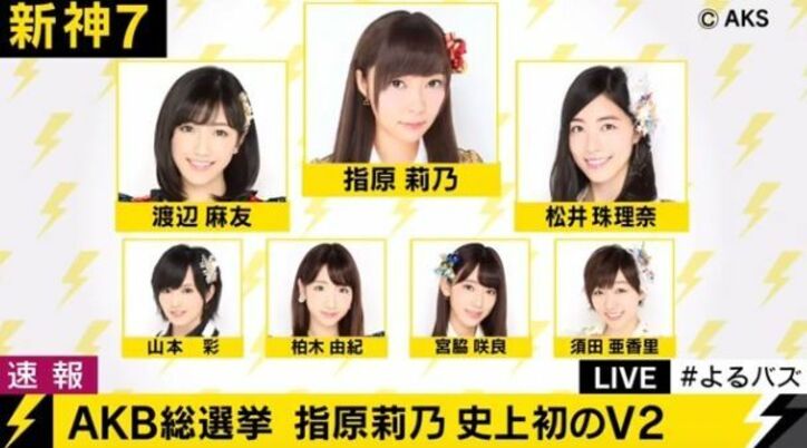 【写真・画像】【AKB総選挙】元AKB宮澤佐江、私が出馬したら「1位取っちゃうかも」 1枚目 | その他 | ABEMA TIMES | アベマタイムズ