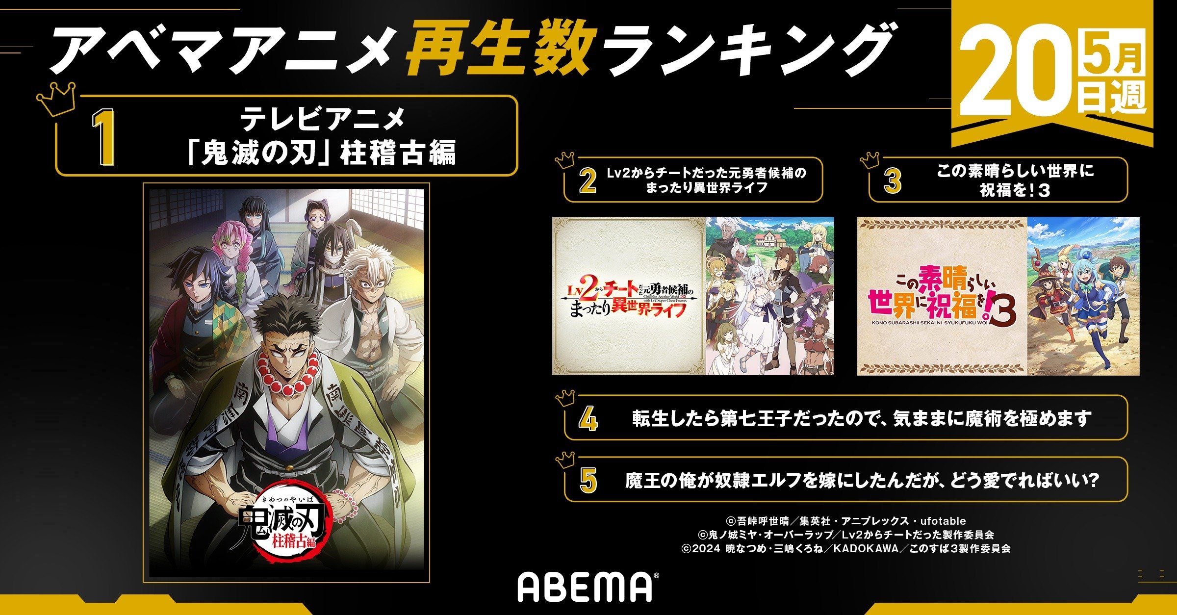 【ABEMA】2024年新作春アニメの週間再生数ランキングを発表 『テレビアニメ「鬼滅の刃」柱稽古編』が2週連続1位 | VISIONS（ビジョンズ）