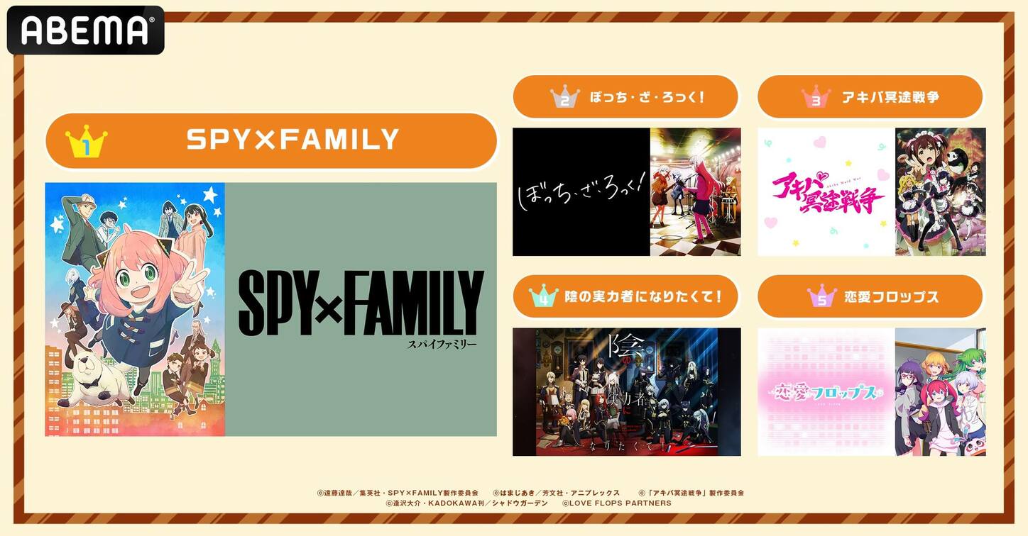 2022年秋アニメ“初速”ランキング発表！視聴数1位は『チェンソーマン』、コメント数1位は『SPY×FAMILY』 | 告知 | ABEMA TIMES | アベマタイムズ