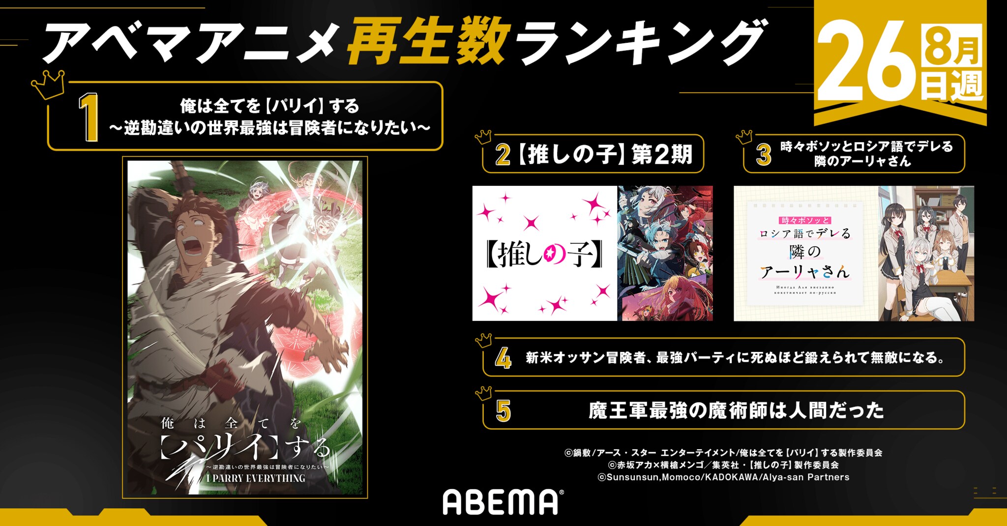 ABEMAが2024年新作夏アニメの週間再生数ランキングを発表 7月クール第9週は『俺は全てを【パリイ】する〜逆勘違いの世界最強は冒険者になりたい〜』が1位に | VISIONS（ビジョンズ）